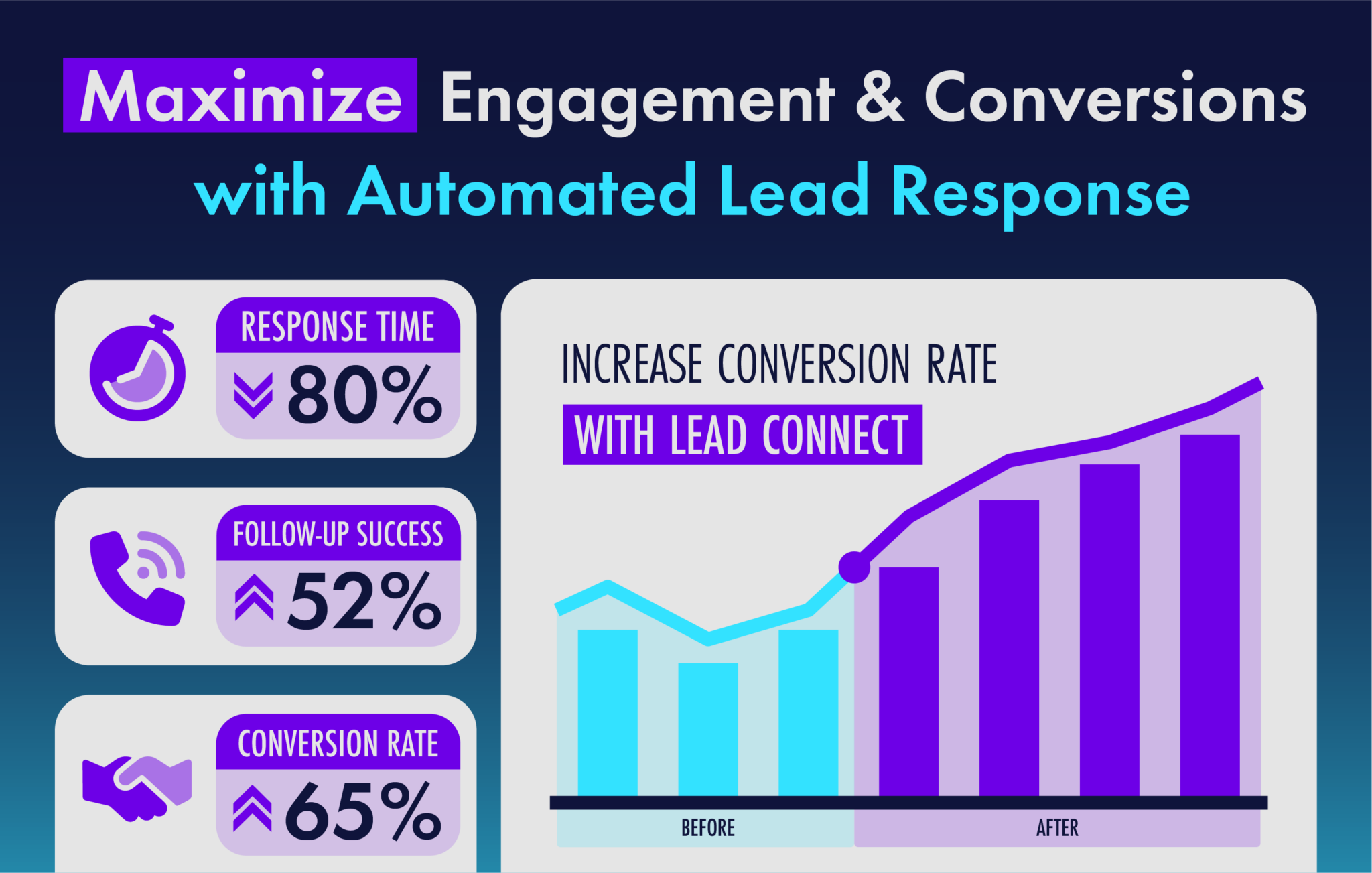 Lead Connect: Maximizing Lead Follow-Up with Real-Time AI Automation ...